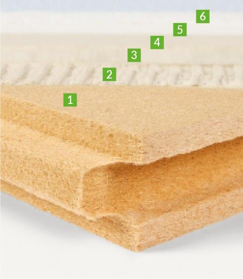 Gutex Thermowall ETICS – Systèmes d’isolation Gutex